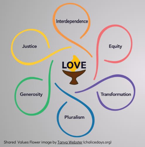 Shared UU Values – All Peoples